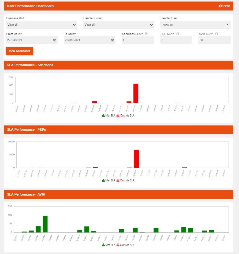 News: KYC360 Announces New Enhancements to Screening
